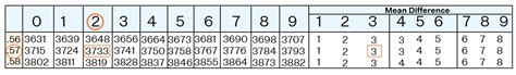 Antilog Table Calculate Antilog Anti Logarithm Table