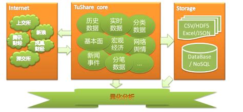 盘点github上优质python开源项目 乱炖er 博客园