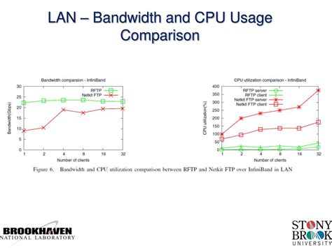 Ppt Middleware Support For Rdma Based Data Transfer In Cloud Computing Powerpoint Presentation