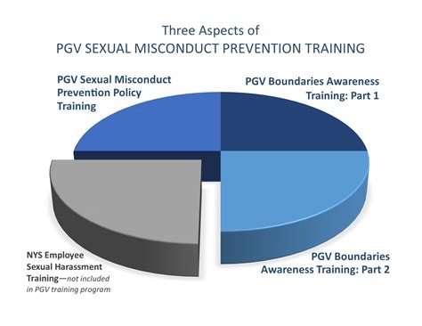 Sexual Misconduct Prevention Training Program Presbytery Of Genesee