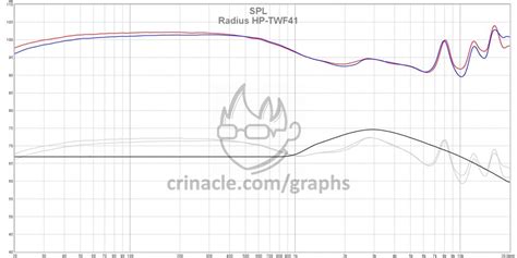 Radius HP TWF41 In Ear Fidelity