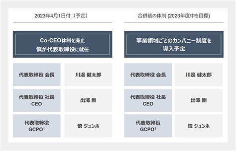 どうなるyahoo ニュース？ Zhd・line・ヤフー合併でサービス統廃合も（山口健太） エキスパート Yahoo ニュース