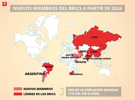 Se Confirmó Que Argentina Formará Parte De Los Brics Desde 2024