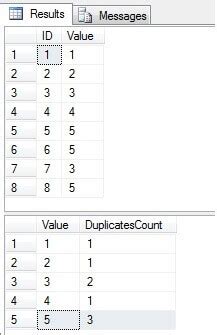 Find And Remove Duplicate Rows From A SQL Server Table