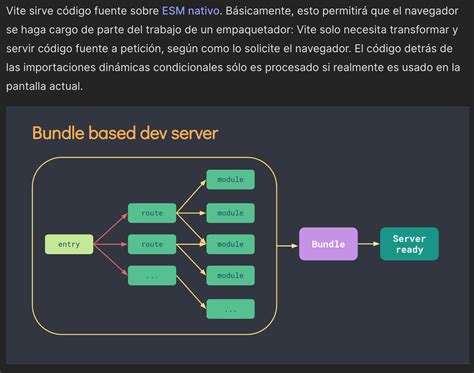 Images In Docs Are Not Translated Issue Vitejs Vite Github