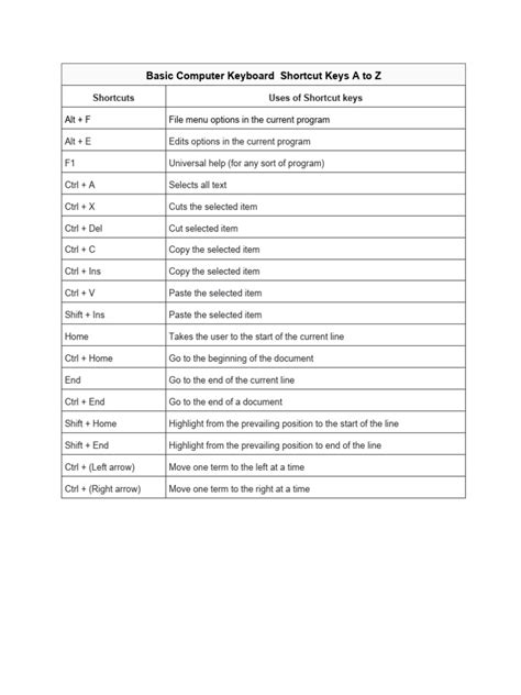 basic computer keyboard pdf