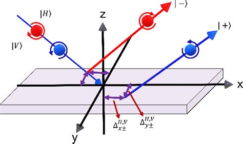 Figure 1 From Photonic Spin Hall Effect In Haldane Materials Semantic