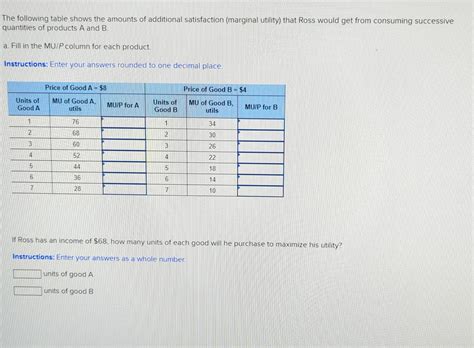Solved The Following Table Shows The Amounts Of Additional