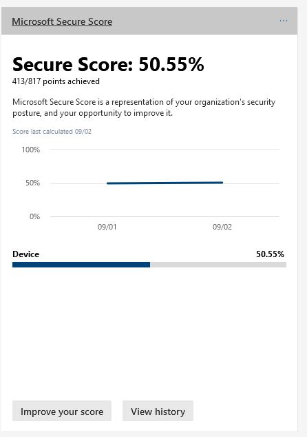 Microsoft Defender For Endpoint Evaluation Lab Reviewing Microsoft 365