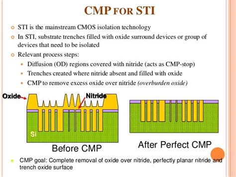 ic tech unit 5 vlsi process integration
