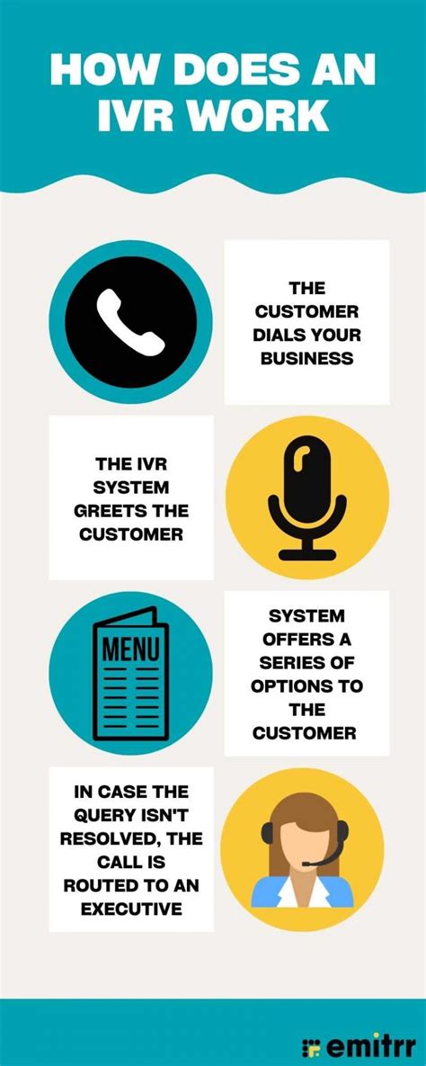 What Is Interactive Voice Response IVR
