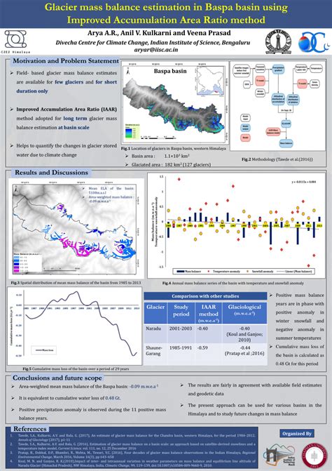 Pdf Glacier Mass Balance Estimation In Baspa Basin Using Improved Accumulation Area Ratio Method