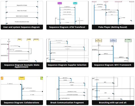 Beginners Guide To Sequence Diagrams With Visual Paradigm Online