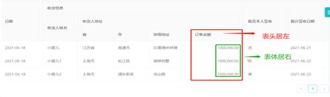 6 Ant Design Vue Table Align 表头表体分别设置居左 居右 小蓉儿 博客园