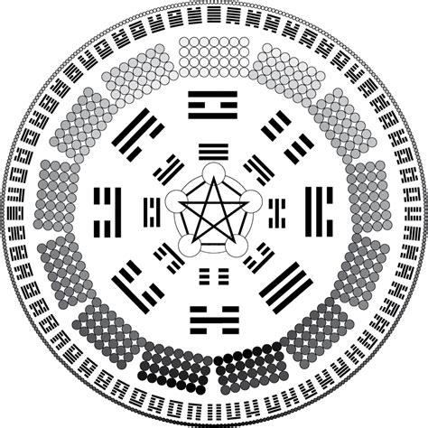 I Ching Hexagram 64 Meaning Mavenkool