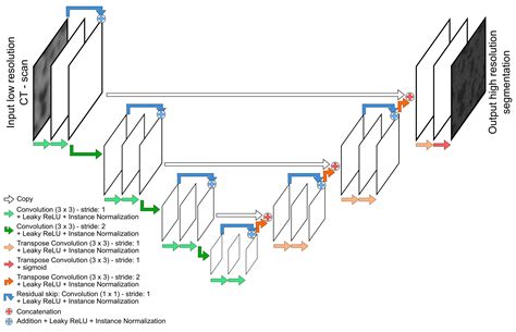 Materials Free Full Text Computed Tomography 3d Super Resolution