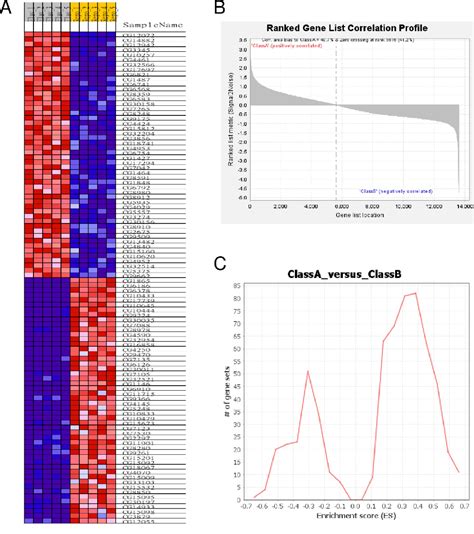Figure 1 From Pathway Targeting Gene Matrix For Drosophila Gene Set