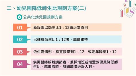 教育部調降幼兒園師生比至112 40年來大突破