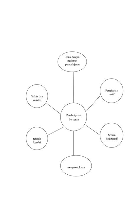 Kursus Dalaman Pdf