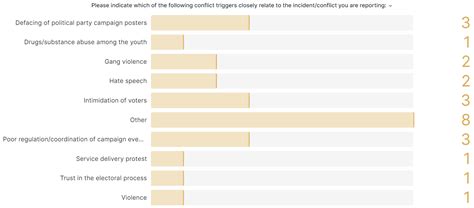 Conflict Prevention Gender And Elections Deploying The Womens Election Mechanism For Peace EISA