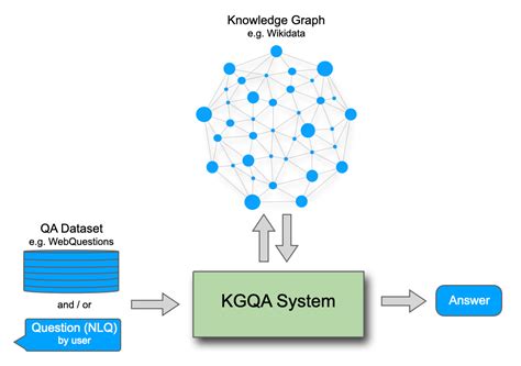 question answering over hyper relational knowledge graphs by ahmad