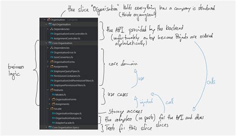 Todays Random F Code Code Structure Planetgeekch