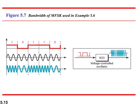 Analog Transmissionppt