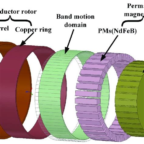Simulation Model Of Cpmg Download Scientific Diagram