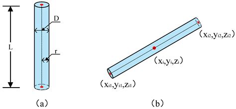 A Three Dimensional Modeling Approach For Carbon Nanotubes Filled Polymers Utilizing The