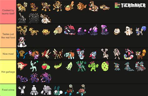 Doodle World Edibility Tier List Community Rankings Tiermaker