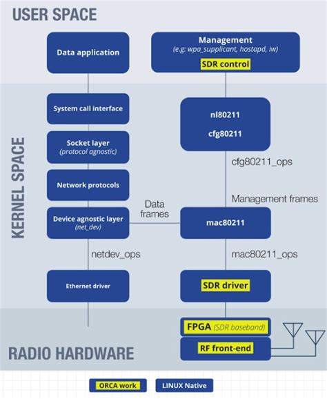 Openwifi How To Use Zynq Sdr In Linux Mode — Imec Ilabt Documentation