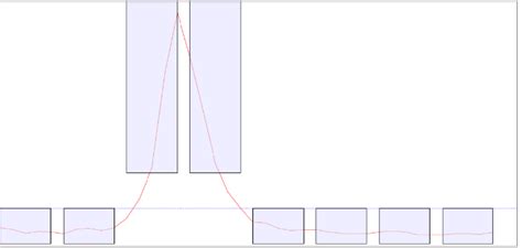 Sax Discretization Of A Time Series Segment Image Obtained With The