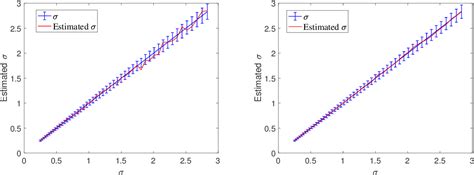 figure 1 from linear spectral statistics of eigenvectors of anisotropic
