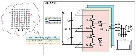 Neutral Point Potential Balancing Control Strategy For Three Level Anpc Converter Using Shepwm