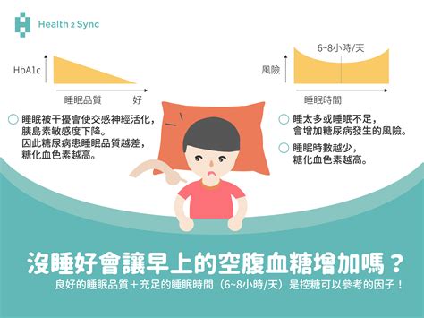 沒睡好會讓早上的空腹血糖增加嗎？糖尿病與睡眠的關係 智抗糖