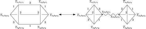 The Intermediate Field Method For The Prismatic Tensor Interaction