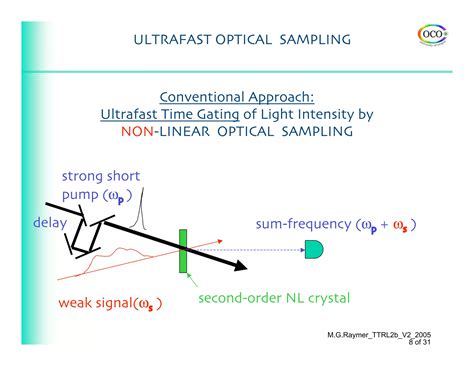 Balanced Homodyne Detection Pdf