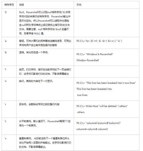 16powershell中的转义字符 Zhang Snail 博客园