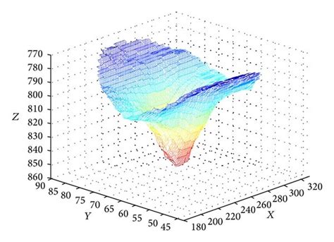 Exemplar Sd Oct B Scan Fovea Appearances Fovea Region Outlined In Red