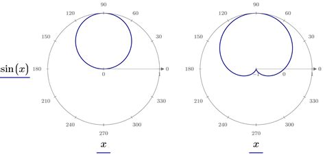 Solved Polar Plot Ptc Community