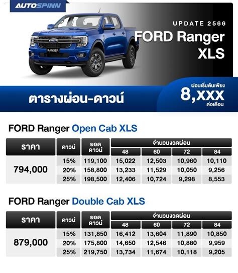 ตารางผ่อน Ford Ranger Xls 2023 ราคารถยนต์และตารางผ่อน