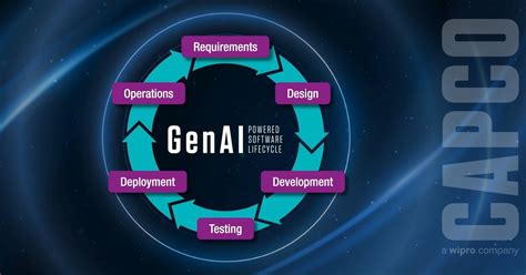 Nathan Sowatskey On Linkedin Accelerating The Software Development Lifecycle With Generative Ai