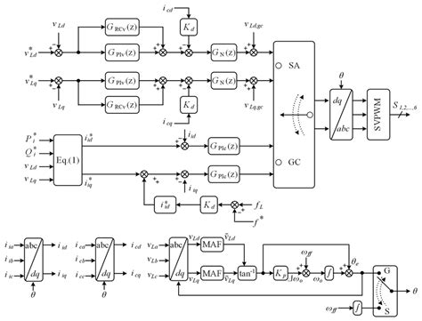 Block Diagram Of The Overall Proposed Control Algorithm Download