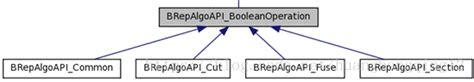 Opencascade一些常用的apiopencascade 根据两点画矩形 Csdn博客