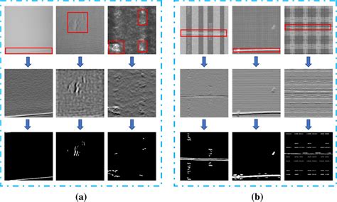 The Defect Enhancement Effects Of Monochrome Fabric A And Multi Color Download Scientific