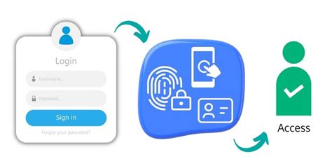 Single Factor Vs Multi Factor Authentication And Impact On Account