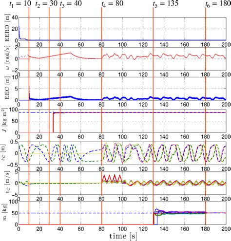 An Illustrative Simulation Of The Whole Estimation Algorithm Described Download Scientific