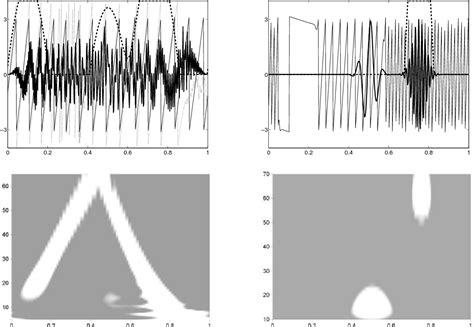 Figure 1 From Detecting Frequency Specific Phase Synchrony In Brain Electrical Oscillations