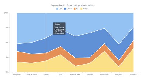 How To Visualize Time Series Data With Examples