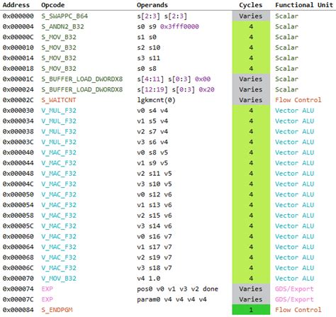 Matrix Operations In Shaders